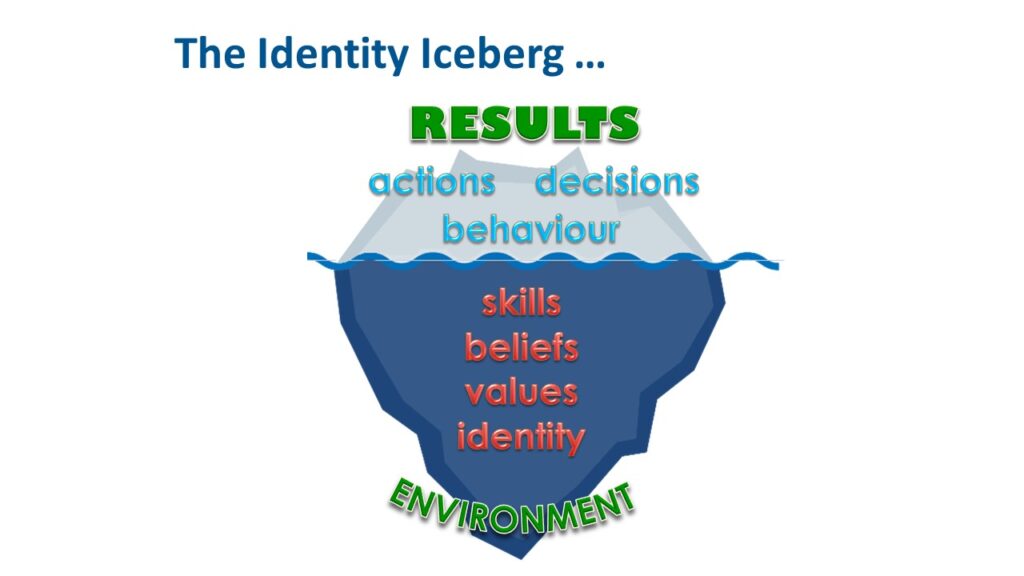 Which Comes First Values or Behaviours? - Steve Gaskell - ActionCOACH